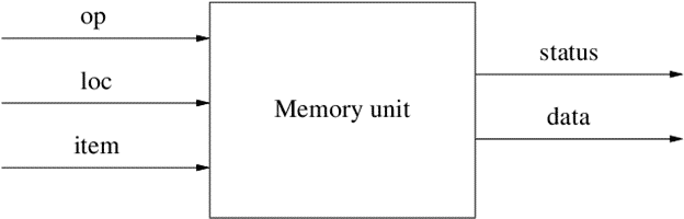 10 Main Types of Logic & Their Applications | Linksemicon