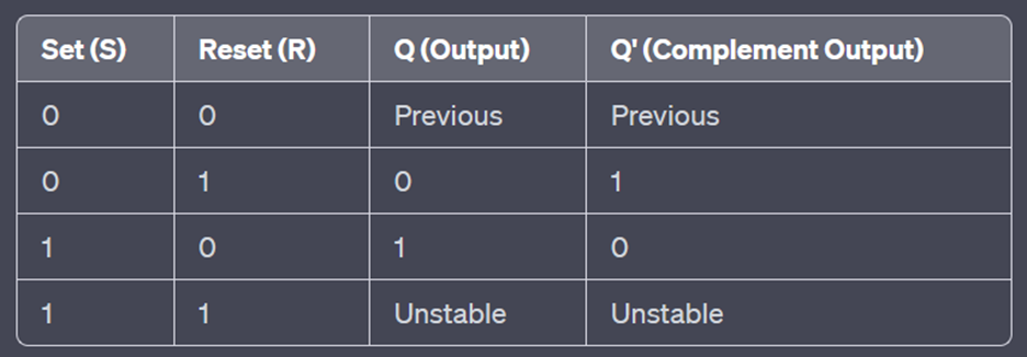 8 Types of Latches + Working Principle & Applications | Linksemicon