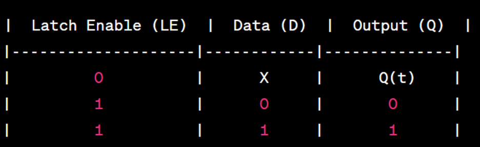 8 Types of Latches + Working Principle & Applications | Linksemicon
