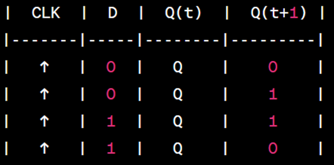 8 Types of Latches + Working Principle & Applications | Linksemicon